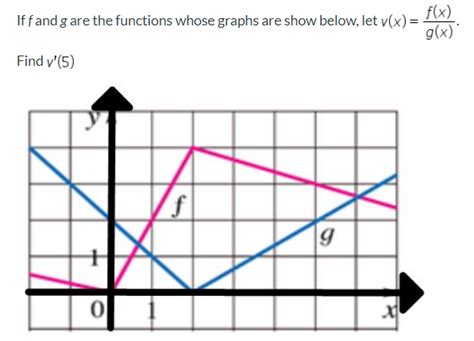 solved iff and g are the functions whose graphs are show