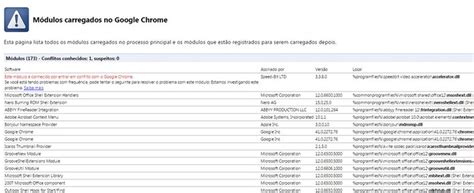 Google Chrome está fechando sozinho Saiba o que fazer para resolver