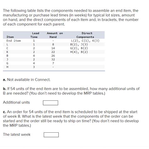 Solved The Following Table Lists The Components Needed To Chegg