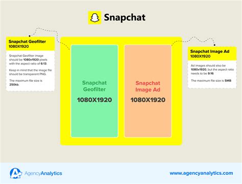 Social Media Image Sizes Cheat Sheet Digiconceptng