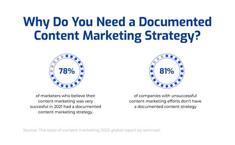 5 Ways Medtech Companies Use Content Marketing To Drive Sales And