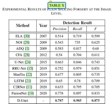 D Unet A Dual Encoder U Net For Image Splicing Forgery Detection And
