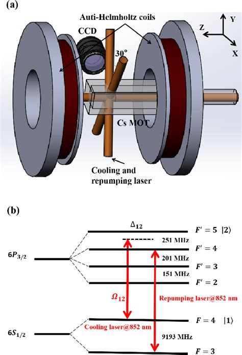Figure From Rydberg Level Shift Due To The Electric Eld Generated By