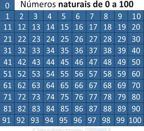 Top 6 quais são os números naturais entre 0 é 99 2022