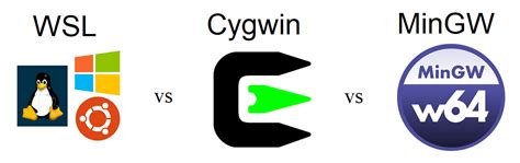 Cygwin MinGW MSys WSL Differences And Links SoByte