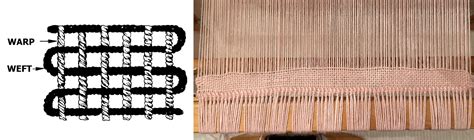 Smarthistory Tools And Processes Producing Cloth