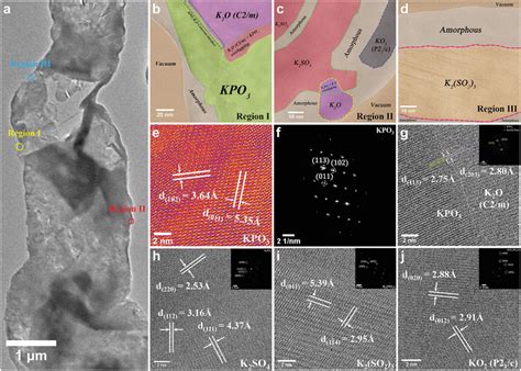 The Schematic Solid Electrolyte Interphase Sei Configuration On K