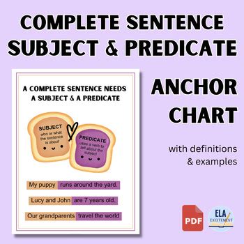 Subject Predicate Anchor Chart Sentence Structure By ELA Excitement