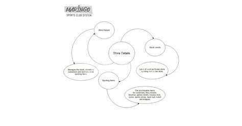 Maringo Sports Club System Flowcharts Other Diagrams In Thika Town