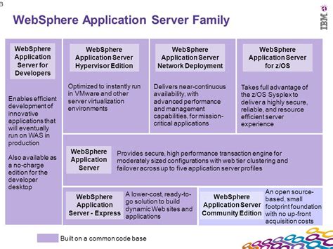 websphere application server v8 new features ppt download