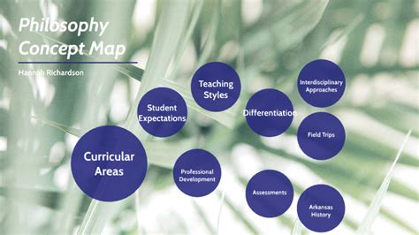 Philosophy Concept Map By Hannah Richardson On Prezi