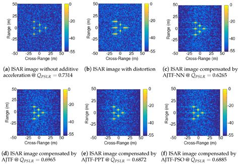 remote sensing free full text a novel adaptive joint time frequency algorithm by the neural