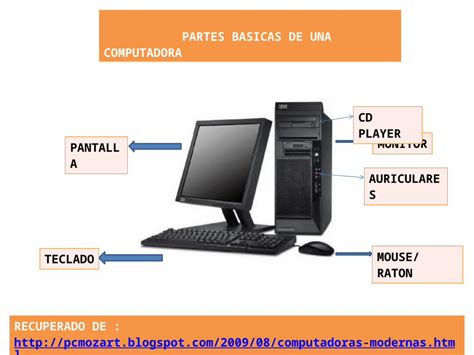 PPTX Afiche Partes De Una Computadora DOKUMEN TIPS