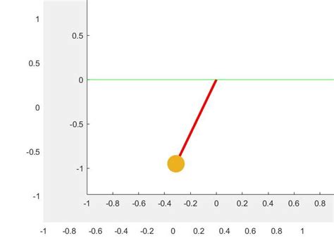solving second order ode s and simulation of simple pendulum motion in matlab skill lync
