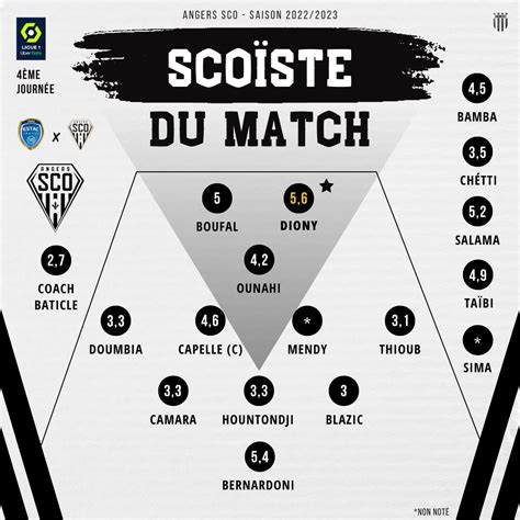 Incroyable SCO on Twitter Avec une moyenne de 5 6 10 Loïs Diony