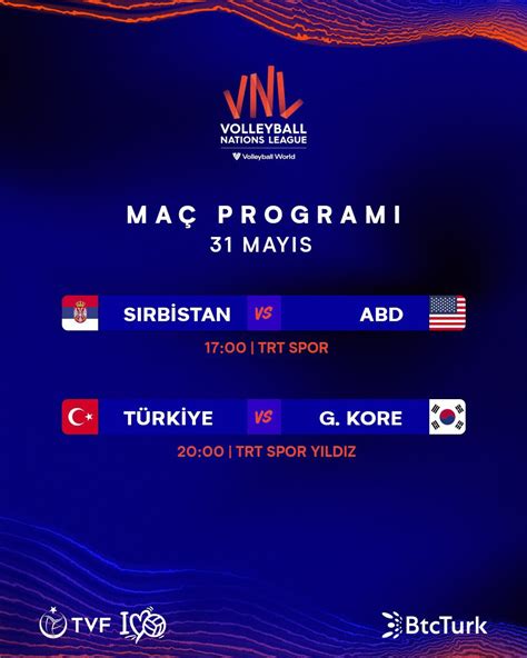 Voleybol Magazin On Twitter Fivb Voleybol Milletler Ligi Birinci