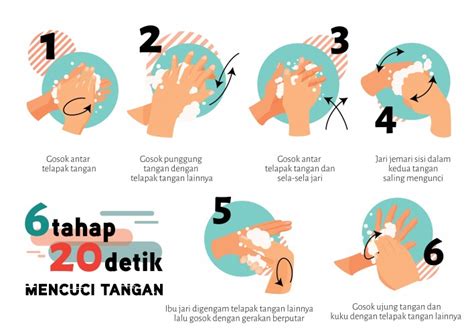 Detail Contoh Poster Cuci Tangan Yang Benar Koleksi Nomer 31