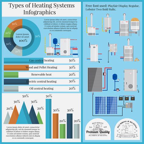 Types Of Heating Systems Infographics On Behance