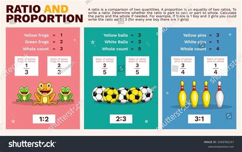 Visualizing Ratios Proportions Pictorial Guide Mathematical Stock