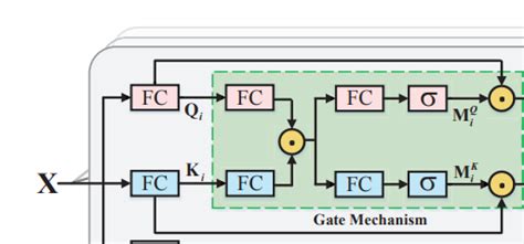 context aware multi view summarization network for image text matching justing778 博客园