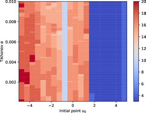 figure 5 1 from a non smooth trust region method for locally lipschitz continuous functions with
