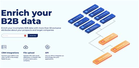 Les 19 Outils Incontournables De Prospection Commerciale Leexi AI