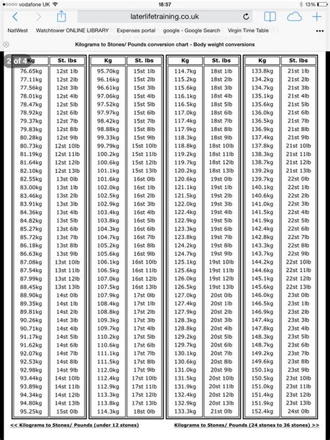 Convert Stone Lbs To Kg