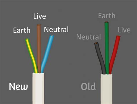 American Pin Plug Wiring Colours