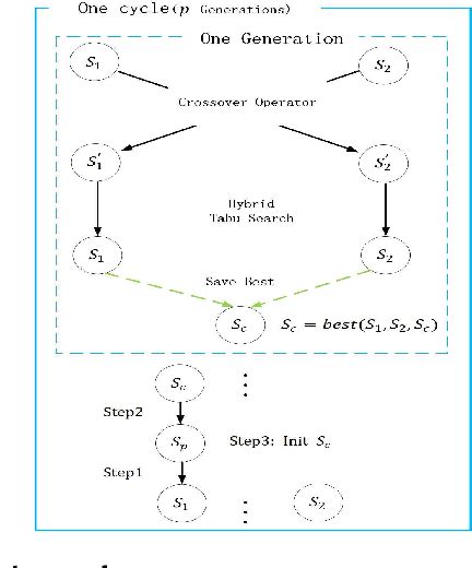 figure 1 from a fast and robust heuristic algorithm for the minimum weight vertex cover problem