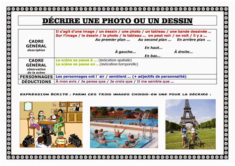 IndispensaFLE Décrire une photo