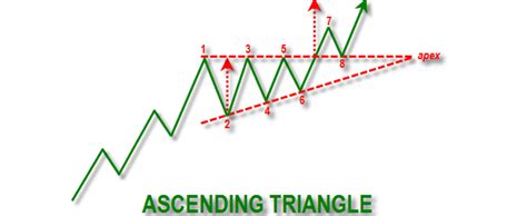 Mengenal Teknik Chart Pattern Dan Cara Penggunaannya