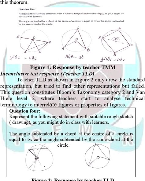 Euclidean Geometry Theorems