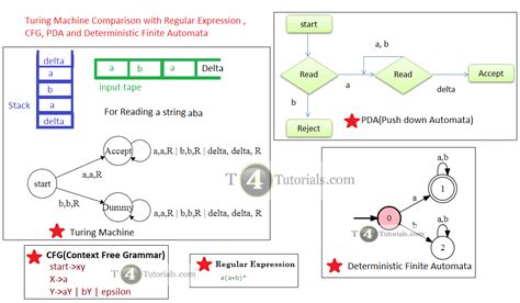 finite automata finite state machines deterministic fsm