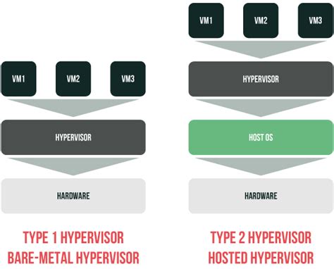 Nested Virtualization VMware ESXi Vs Microsoft Hyper V
