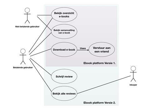 Use Case Diagramm Beispiel