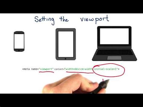 Learn Setting The Viewport Responsive Web Design Fundamentals Mind Luster