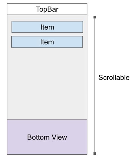 Kotlin How Do I Fill The Remaining Space In The Lazy Column When