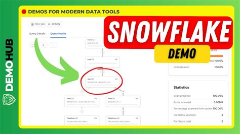 Snowflake Demo Eliminate Redundant Joins In Snowflake With Primary