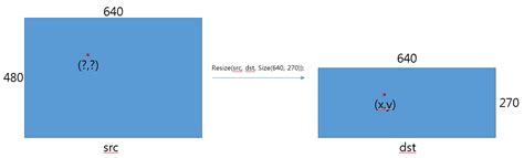 opencv how to find coordinate before convert to image stack overflow