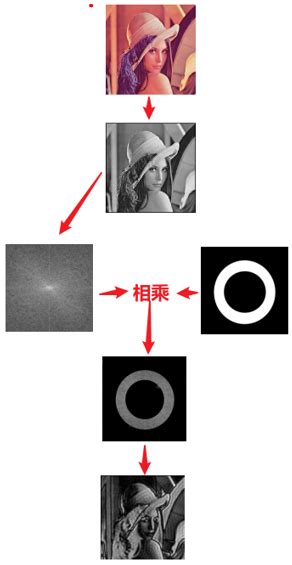数字图像处理与python实现 带通滤波器 带通滤波器 图像处理 csdn博客
