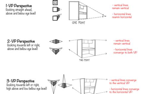 types of perspective drawing cristina teaching art