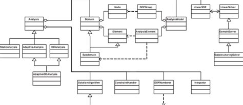 the object oriented model of analysis download scientific diagram
