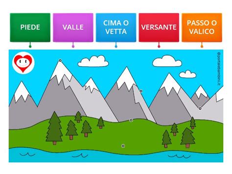 Le Parti Della Montagna Labelled Diagram