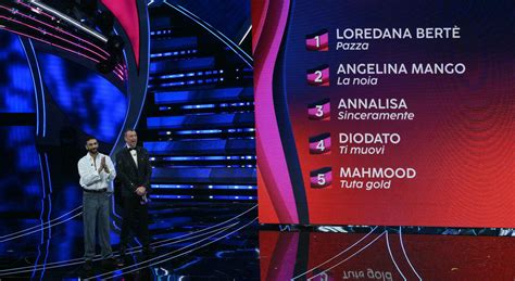 Sanremo 2024 classifica prima serata Loredana Bertè guida la Top 5