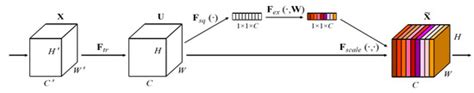 electronics free full text automatic fabric defect detection method using ac yolov5