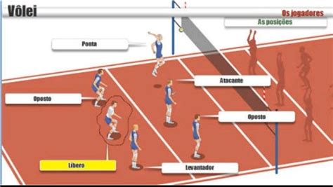 posições do vôleibol