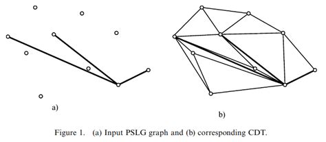 paperread sweep line algorithm for constrained delaunay triangulation grassofsky 博客园
