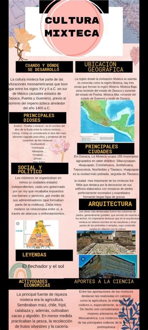 Infografías bonitas Apuntes bonitos digitales Mixtecos Informacion