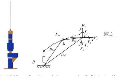 figure 1 from dynamic modeling and simulation of flexible load system operated by reconfigurable