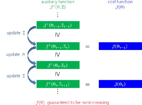 [pdf] a joint diagonalization based efficient approach to underdetermined blind audio source